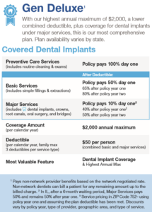 Dental Gen Plans – Dental Insurance for Seniors by Golden Rule ...
